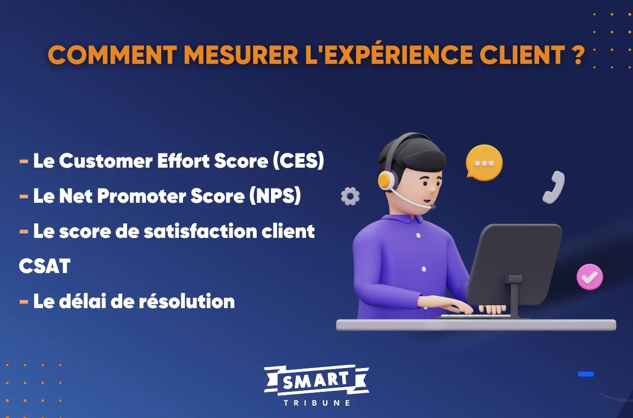 Qu'est-ce que l'expérience client ? Définition et enjeux